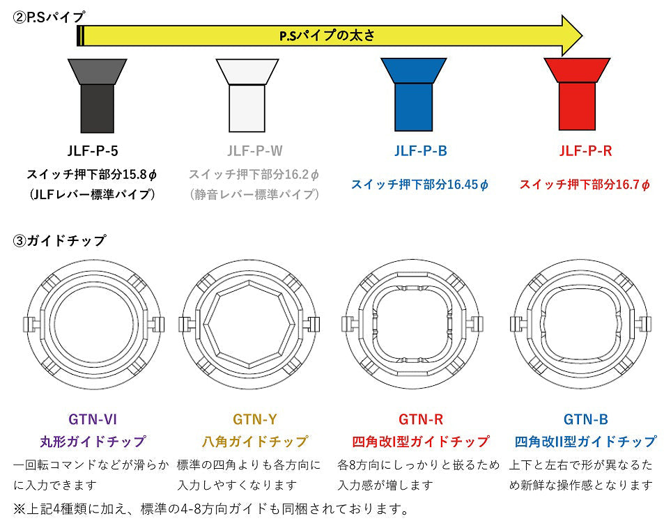 SANWA GTN-R for GT-8X Square modified type Ⅱ Guide Tip Blue – Akecon-アケ魂-